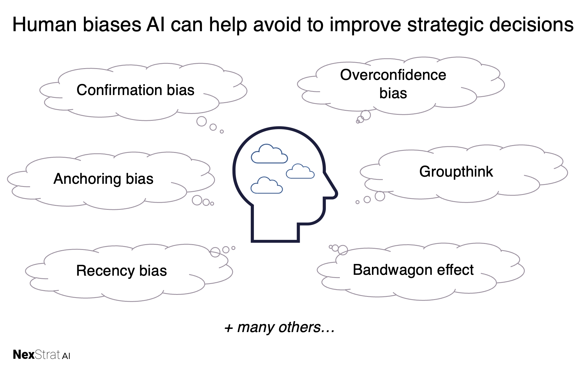Enhancing Human Judgement With Ai In Strategy Nexstrat Ai Blog