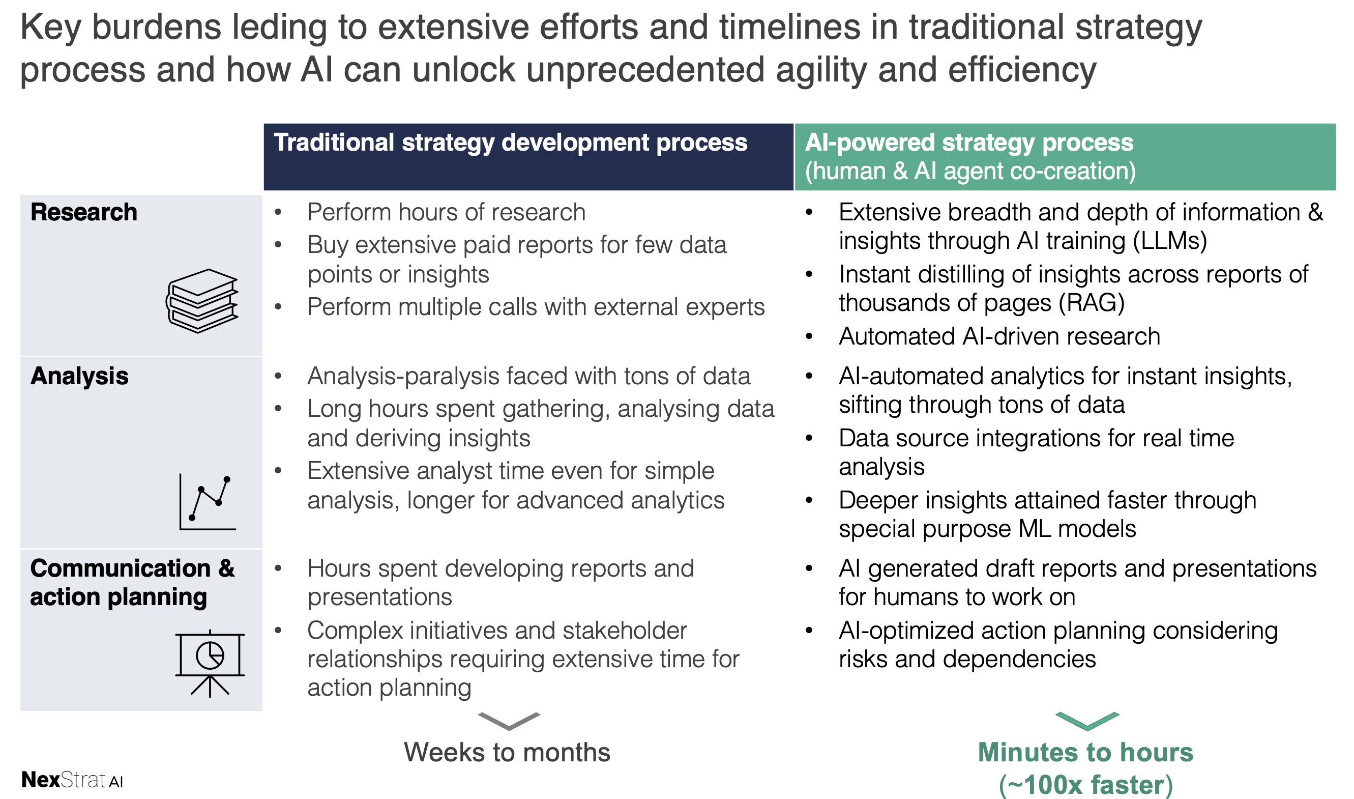AI for Strategic Planning: Unlocking Dynamic Strategies - NexStrat AI Blog